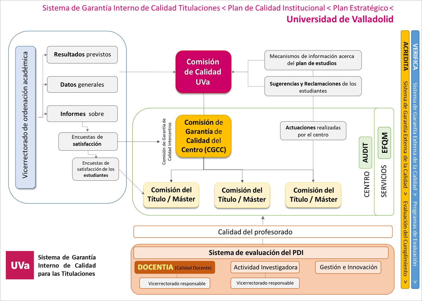 Sistema de Gestión de la Calidad SGC – Facultad Enfermería Valladolid